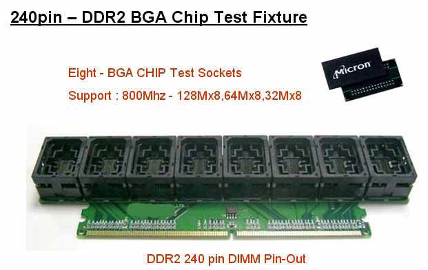 Cst Incddr5ddr4ddr3ddr2ddrnandnorflashmcplpddrlpddr2lpddr3lpddr4lrdimm Memory 3538